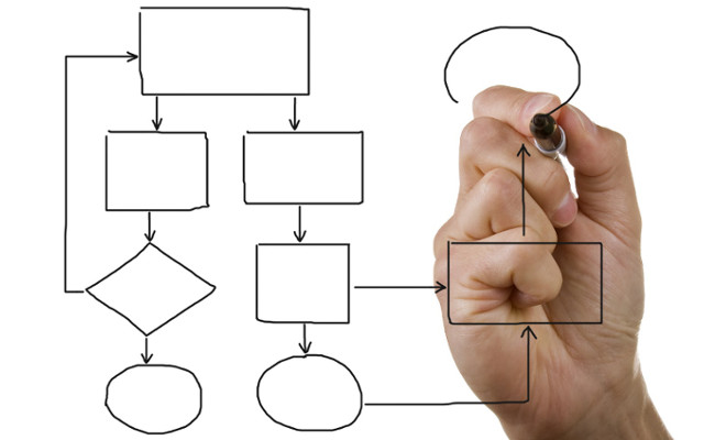 Verbeterde structuur en email-notificaties - Maarten van de Kamp